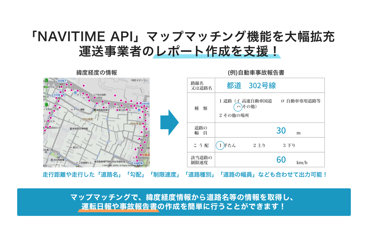 『NAVITIME API』マップマッチング機能を大幅拡充し、運送事業者のレポート作成を支援｜プレスリリース/おしらせ｜ナビタイムジャパン